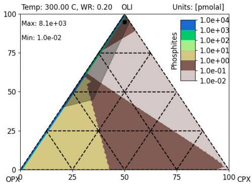 The chEQWRk v0.2 code - Dataset